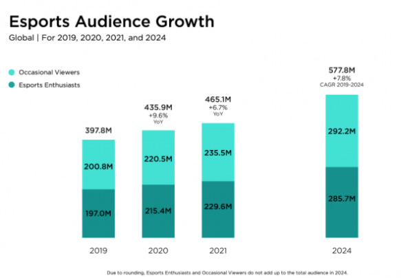 Alarming Esports Statistics & How Viewership Equals Revenue For You ...