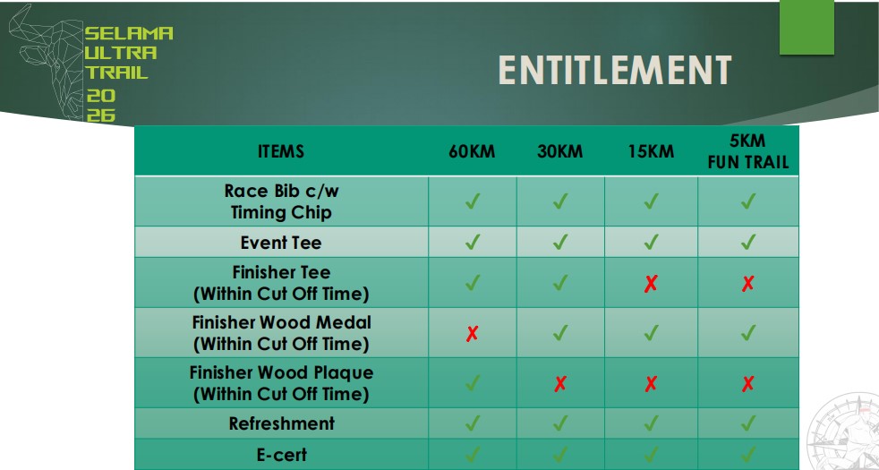 Selama Ultra Trail 2026 | Howei Online Event Registration