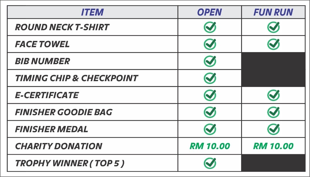 BM Tokun Hill Challenge 2020 | Howei Online Event Registration